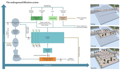 Dynamic Boundaries Linking Time And Space Duke Kunshan University 14 Year Commitment To Ecology
