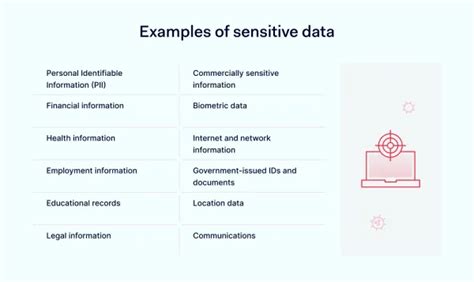 protect sensitive data a guide for your business nordlayer