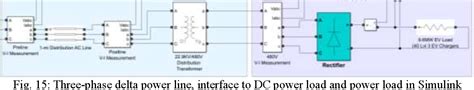 Figure 15 From Medium Voltage Direct Current Distribution System For An Electric Vehicle Fast