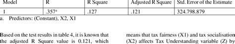 Coefficient Of Determination R2 Regression Model I Download