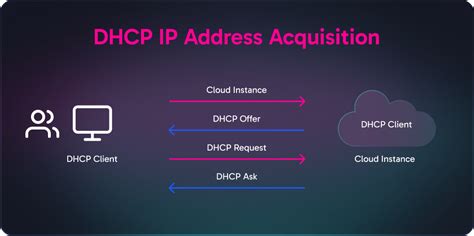 What Is Dhcp Dynamic Host Configuration Protocol Nile What Is Dhcp Dynamic Host Configuration Protocol Nile