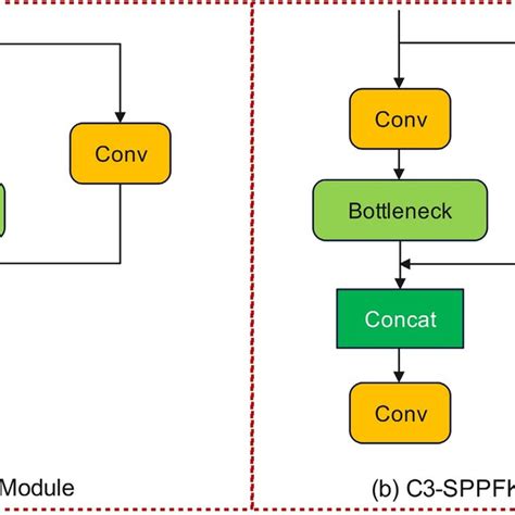 A Structure Of C3 B Structure Of C3 Sppfk Download Scientific