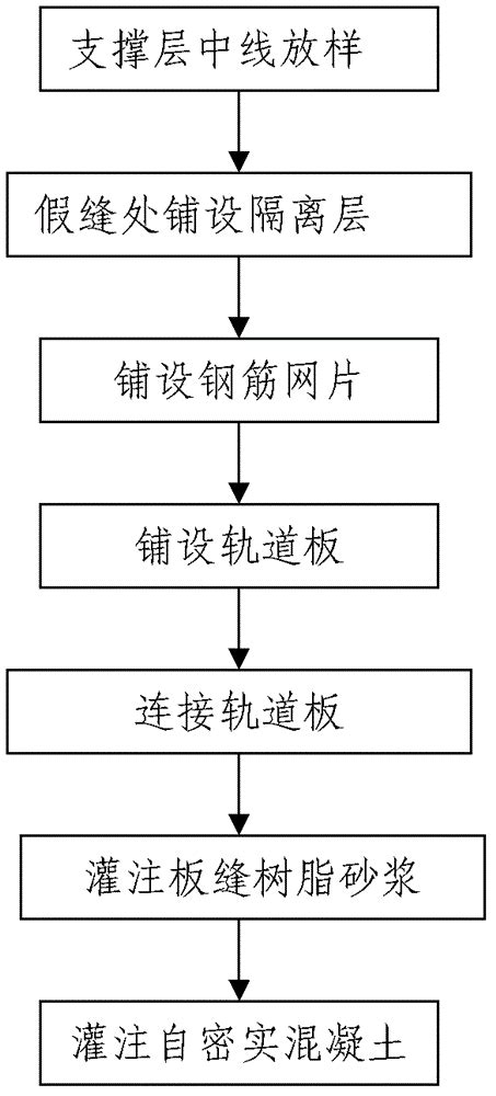 Construction Method For Longitudinally Connecting And Laying