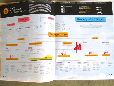 Publishing Analysis Of Monocle Behance