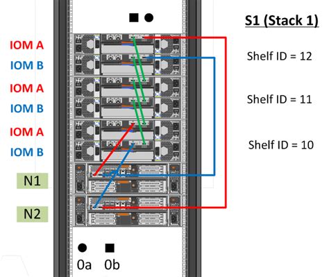 How To Hot Add A Sas Shelf Updated