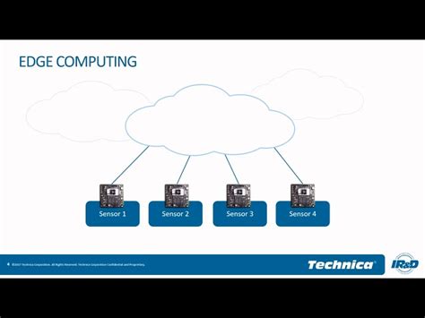 Projects Federated Anomaly Detection With Quantization Nvidia