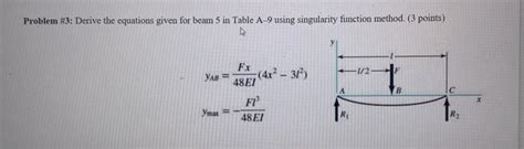 Solved Problem 3 Derive The Equations Given For Beam 5 In Chegg Com