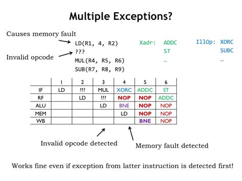slide45 png computation structures electrical engineering and