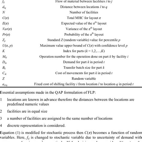 Layout For Iteration 1 By Aldep Method Download Scientific Diagram