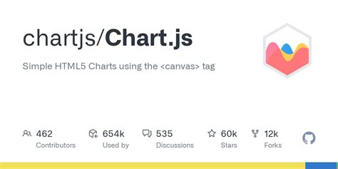 Chartjslinear Gradientmd At Master · Chartjschartjs · Github