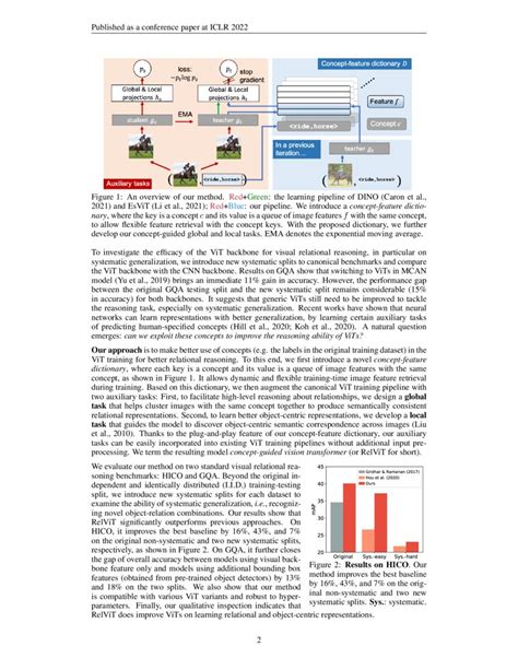 Relvit Concept Guided Vision Transformer For Visual Relational