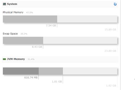 Setting The Memory Usage For Jvm In Windows 10 Fettesps