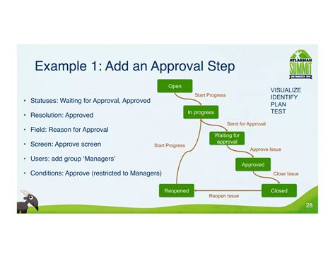 Mastering Jira Workflow Atlassian Summit 2010 Ppt