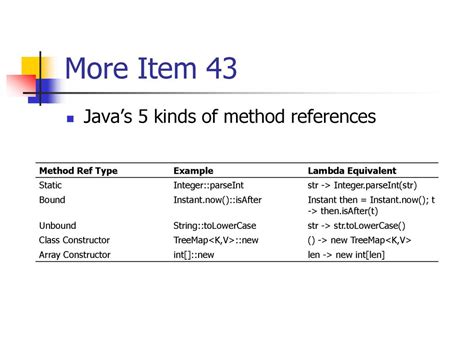 effective java 3rd edition chapter 7 lambdas and streams ppt download