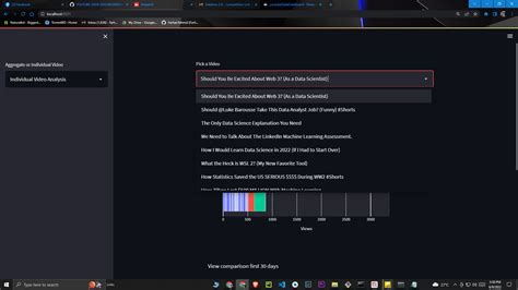 GitHub FarhanTahmid YOUTUBE DATA DASHBOARD Did A Data Science Project Based On Youtube Data