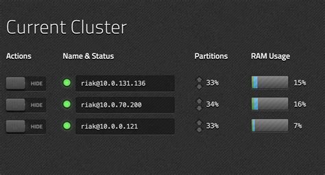 Replacing A Node In A Riak Cluster Adventures Of A Wannabe Geek