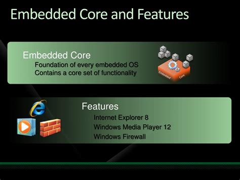 PPT Windows Embedded Standard 2011 How To Embed Windows 7 Into Devices PowerPoint