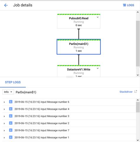 Creating A Simple Cloud Dataflow With Kotlin By Youichi Fujimoto Itnext