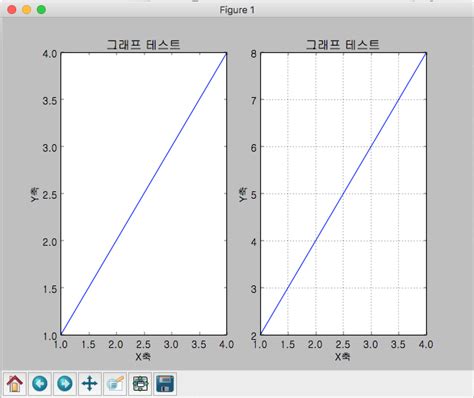 파이썬python Matplotlib 이용하여 차트 그리기 네이버 블로그