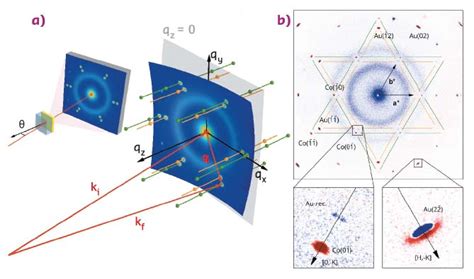 Transmission Surface Diffraction