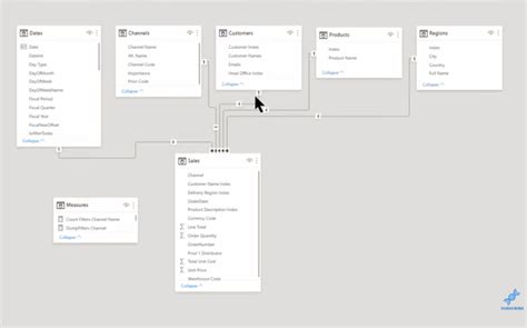 Matrix Visual In Power Bi Controling Totals And Subtotals Enterprise Dna