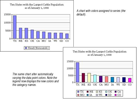 Automatically Varying Data Point Colors