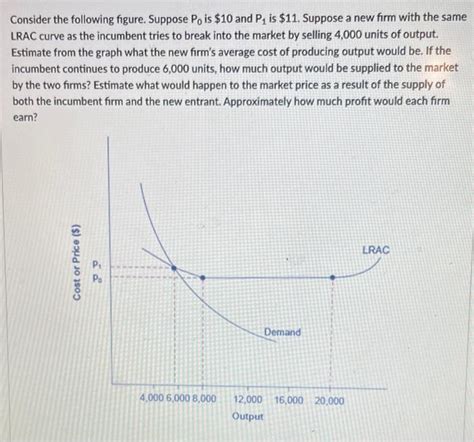 Solved Consider The Following Figure Suppose P Is And Chegg