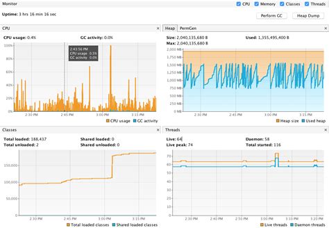 Multithreading Spike In Classes Loaded Cpu And Threads In Tomcat7