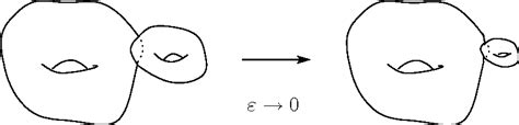 figure 1 from p spectrum and collapsing of connected sums semantic