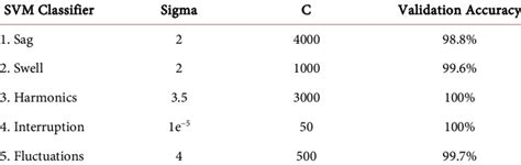 grid search algorithm results download table