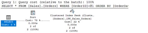 Right Sizing Row Mode Query Memory Requirements Simple Talk