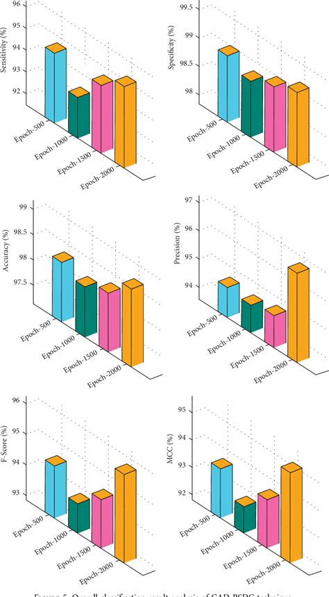 Figure 1 From An Ensemble Of Deep Learning Enabled Brain Stroke