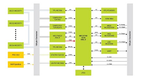 mpc5775b bms and vcu reference design nxp semiconductors