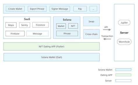 GitHub Canoe Finance Solana Flutter DeFi SDK Solana Flutter DeFi SDK