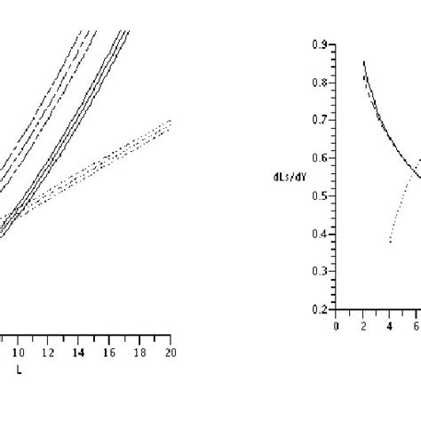 Saturation Scale Solid Lines New Running Coupling Scaling Solution Download Scientific