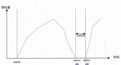 Rabbitmq多角度可靠性分析基于java代码深度解析 Ew帮帮网