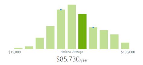 Complete Php Developer Salary Data