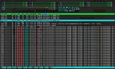 Java Elasticsearch Too Many Running Threads Stack Overflow