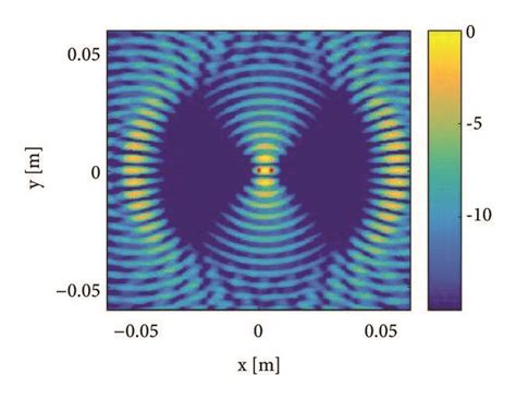 Simulated Reconstruction Result With Sum And Delay Beamforming For A