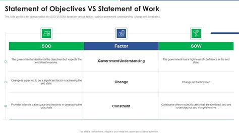 Agile Technique For Request For Proposal Rfp Response Statement Of