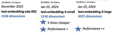 一文彻底搞懂transformer word embedding（词嵌入） csdn博客