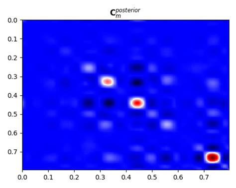 04 Bayesian Inversion — Pylops