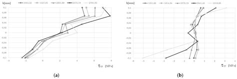 applied sciences free full text elastoplastic analysis of plates