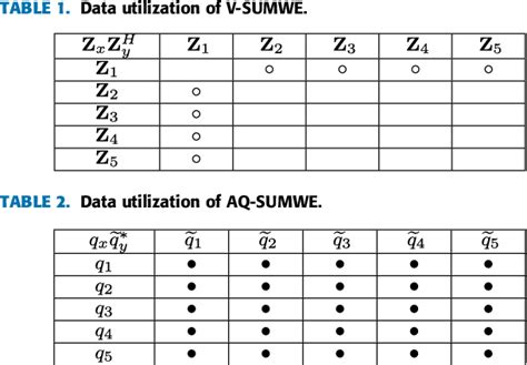 Table 1 From Quaternion Based Two Dimensional Doa Estimation For Coherent Underwater Sources