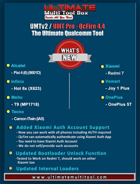 Nulled Zte Sfr Unlock X Exe Latest