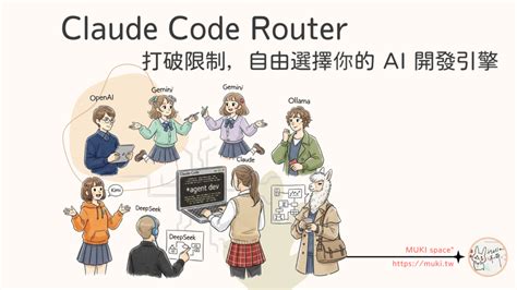 如何使用 Github 的 Actions 自動產生 Release 文件 Muki Space