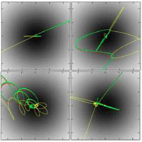 Four Examples Of The Early Large Scale Dynamical Behavior Of A Triple