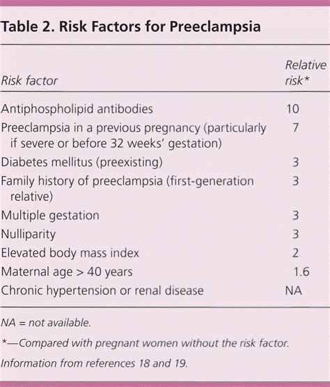 Obstetrics 1 Flashcards