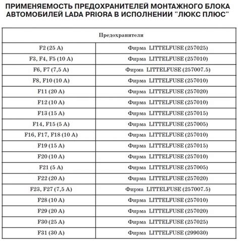 Предохранители приора с кондиционером: Блок предохранителей (монтажный ...