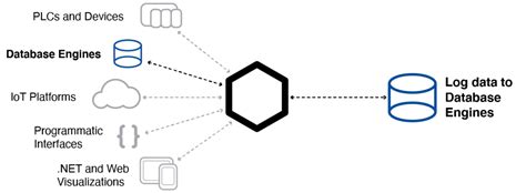 Iiot Data Historian Software Open Automation Software